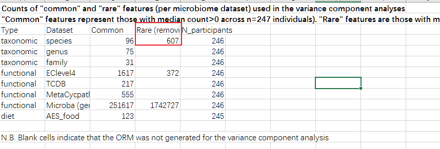 Additive log ratio – 谷禾健康