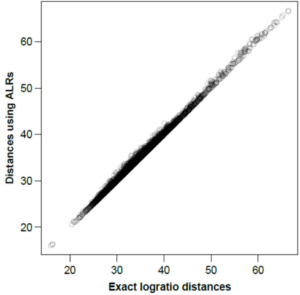 Centered Log-Ratio – 谷禾健康