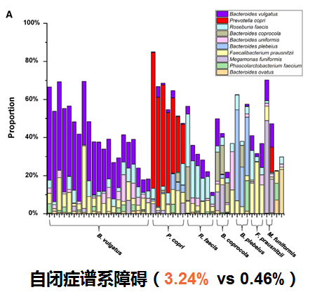 肠道核心菌属——巨单胞菌属（Megamonas） – 谷禾健康