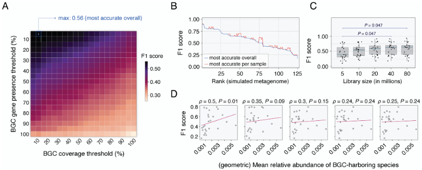 CAZymes – 谷禾健康