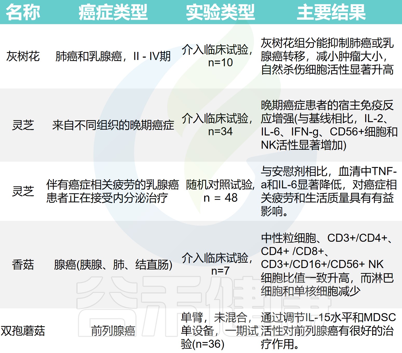 免疫检查点阻断疗法(ICB) – 谷禾健康