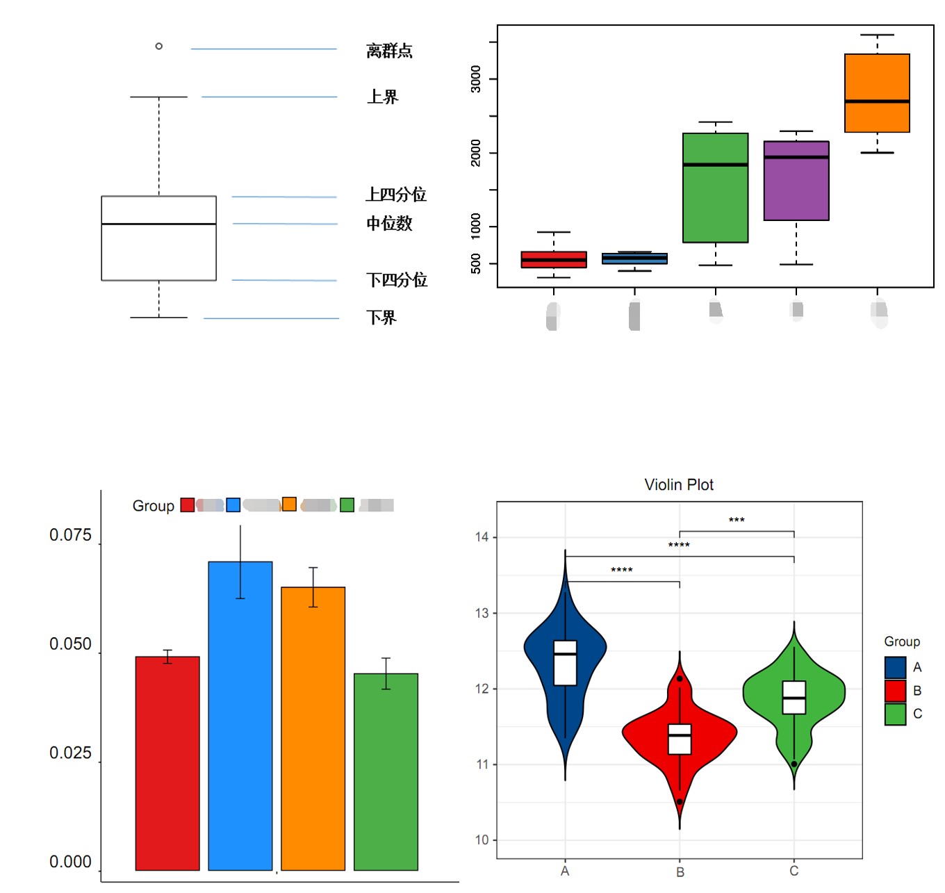 OTU/ASV – 谷禾健康